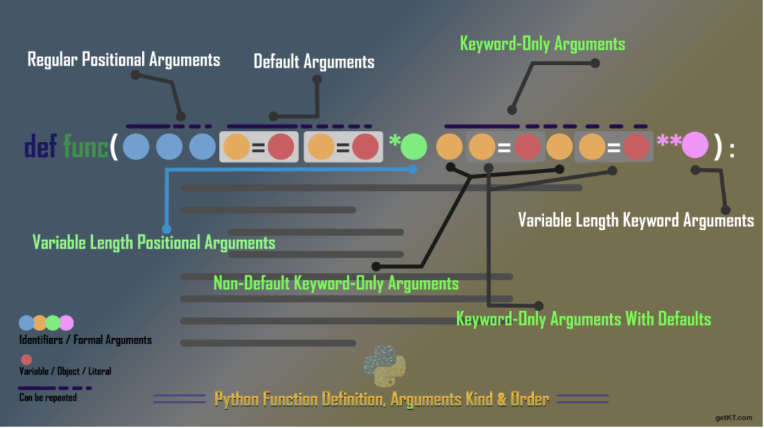default value parameter를 non-default value parameter 앞에 정의 하면 안되는 이유 default value parameter를 non-default value parameter 앞에 정의 하면 안되는 이유